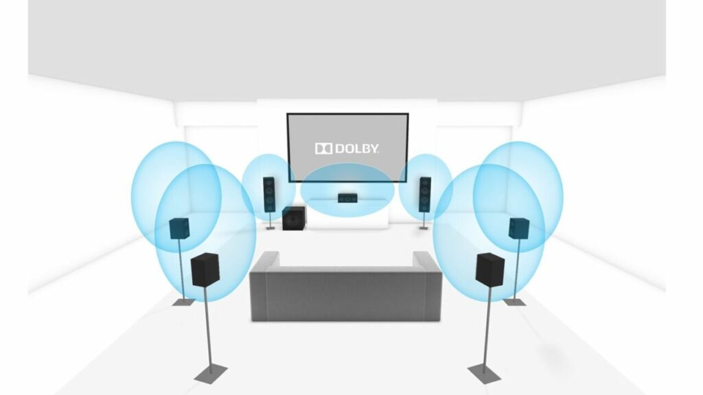Knowing Your Surround System: Dolby Atmos vs Dolby Digital Plus vs ...
