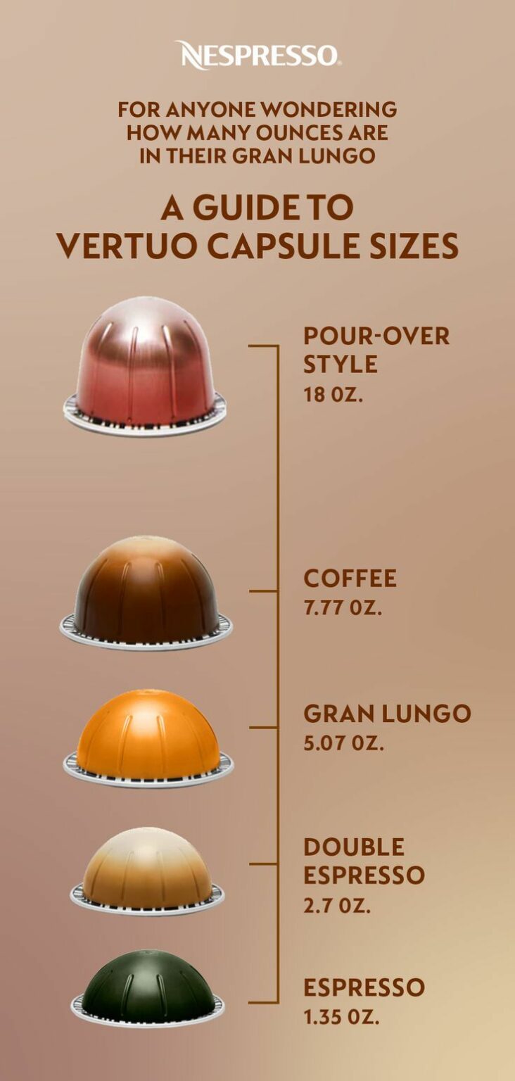 What are the Different Coffee Capsules or Pods & Which One to Choose ...